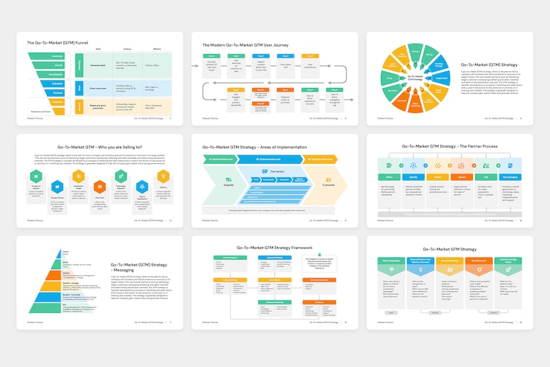 Go-to-market GTM Strategy for Powerpoint - Etsy
