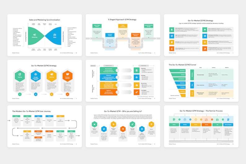 Go-to-market GTM Strategy for Powerpoint - Etsy