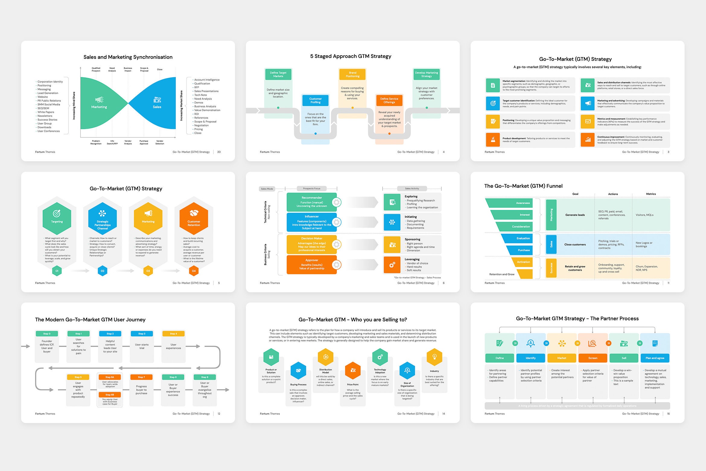 Go-to-market GTM Strategy for Powerpoint - Etsy