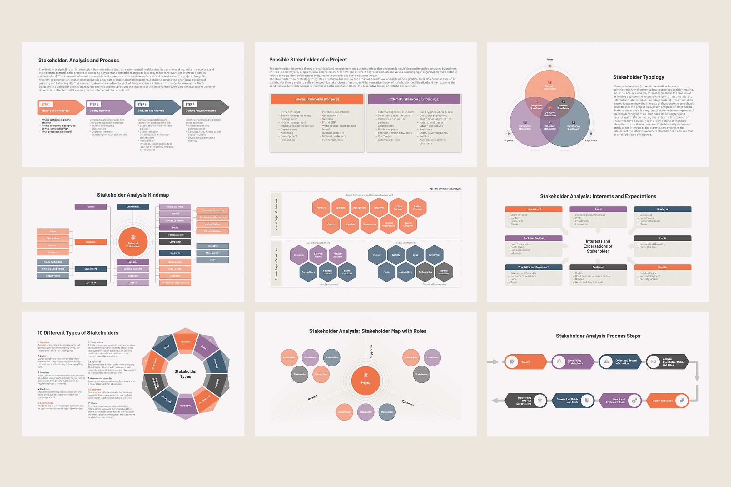 Stakeholder Analysis and Mapping for Powerpoint - Etsy