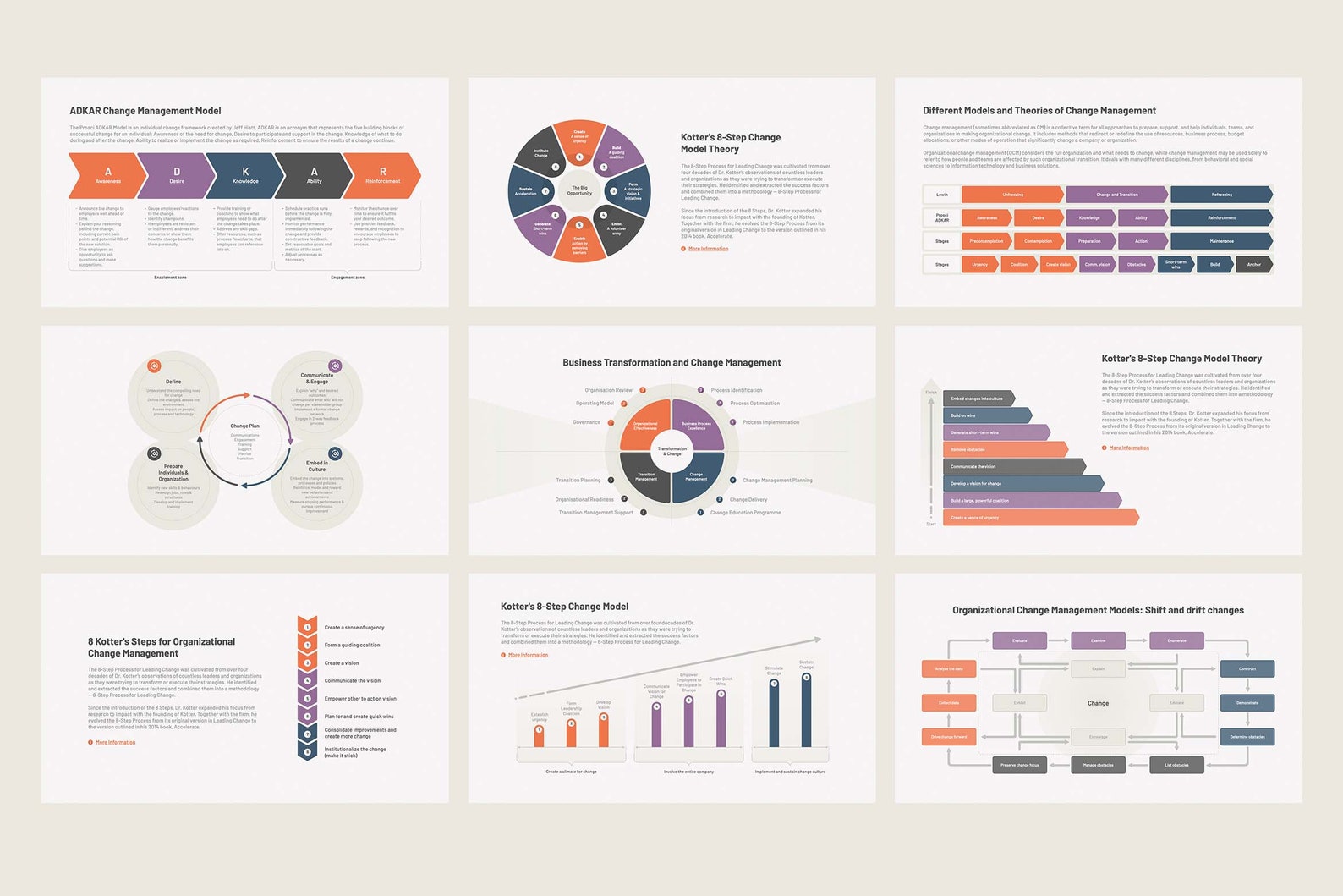 Change Management Models for Keynote MAC - Etsy