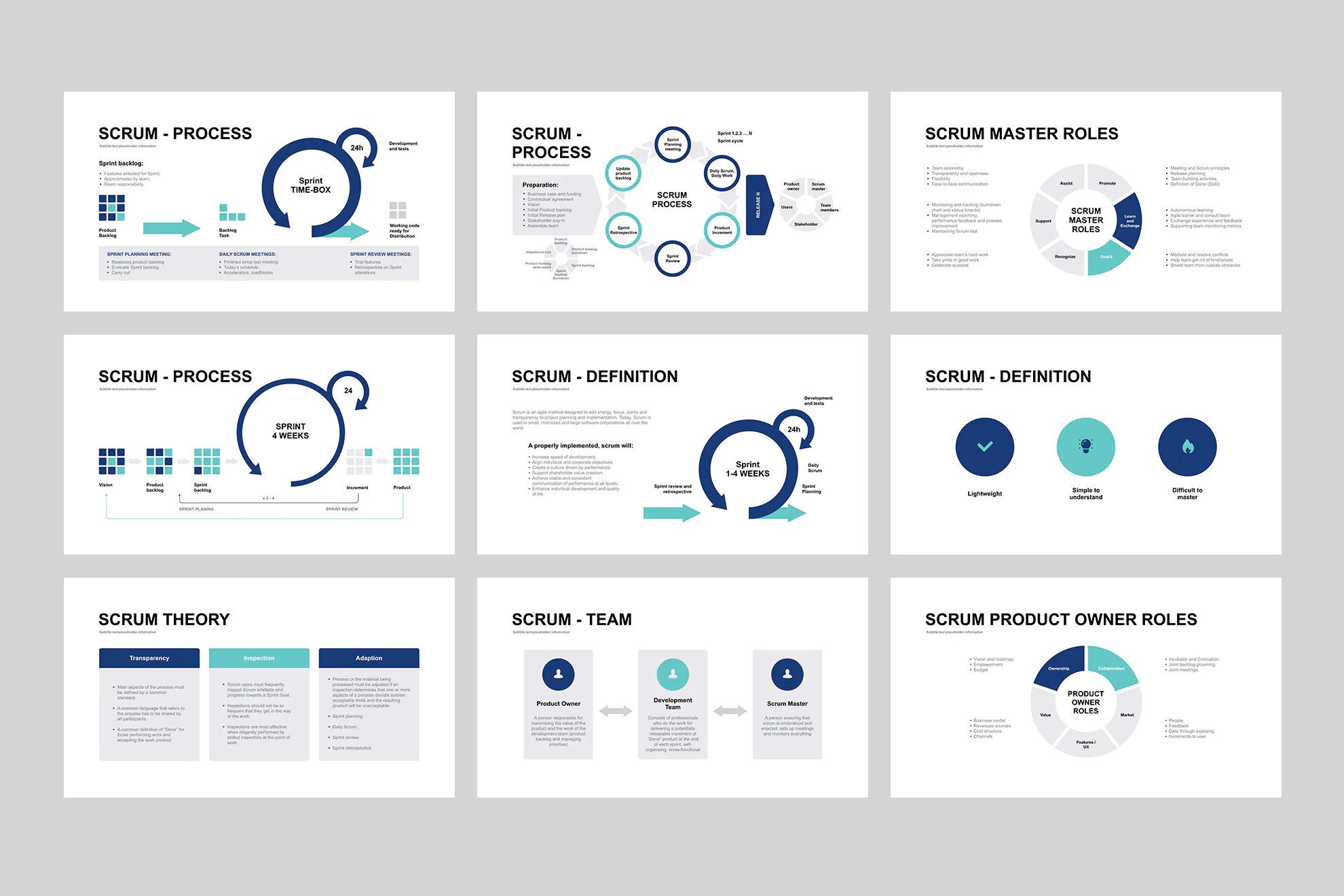 Scrum Model Powerpoint Template - Etsy