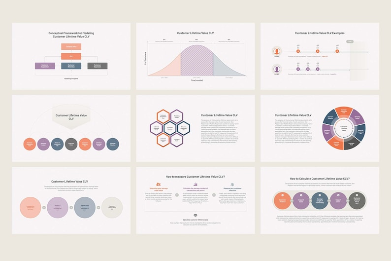 CLV Customer Lifetime Value Methods, Models and Templates for Keynote ...