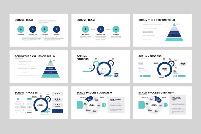 Scrum Model Powerpoint Template - Etsy
