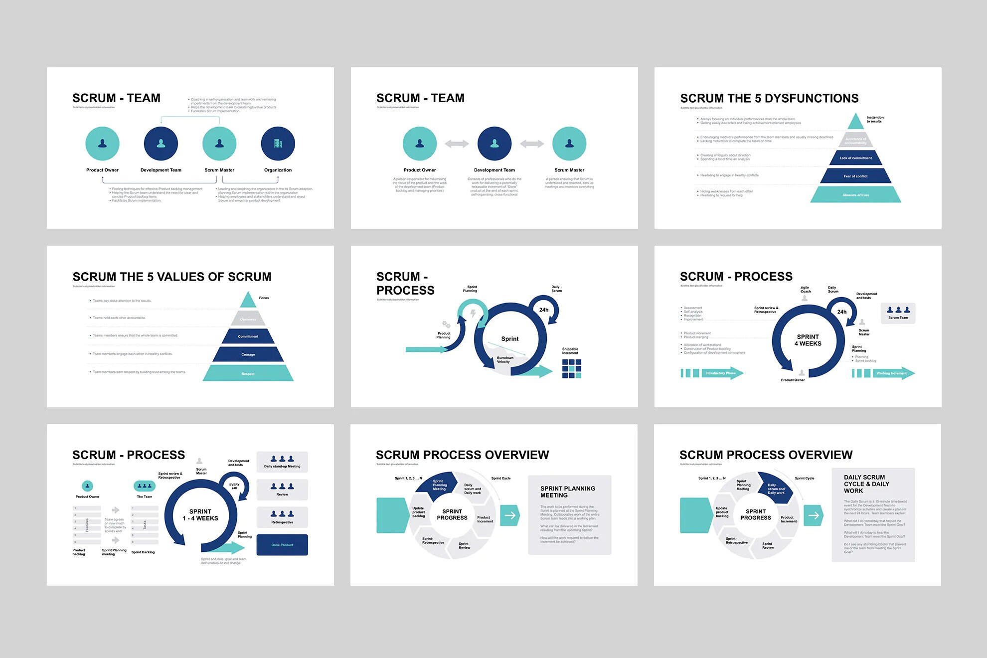 Scrum Model Powerpoint Template - Etsy