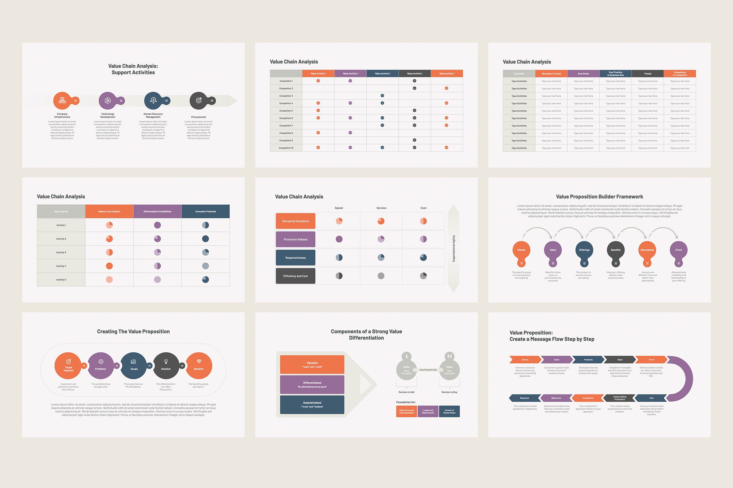 Value Chain Analysis Powerpoint Templates - Etsy