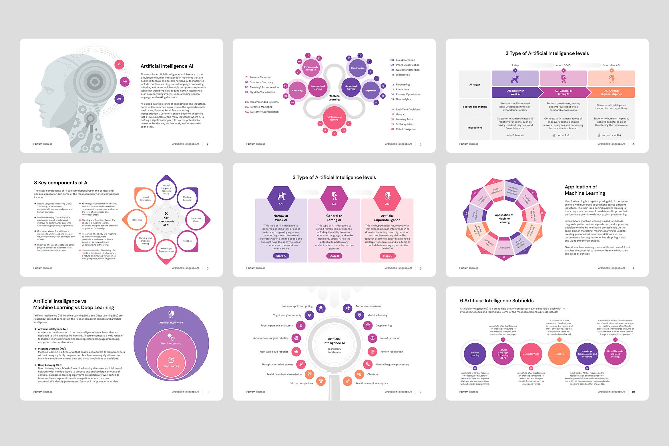 Artificial Intelligence AI for Powerpoint - Etsy