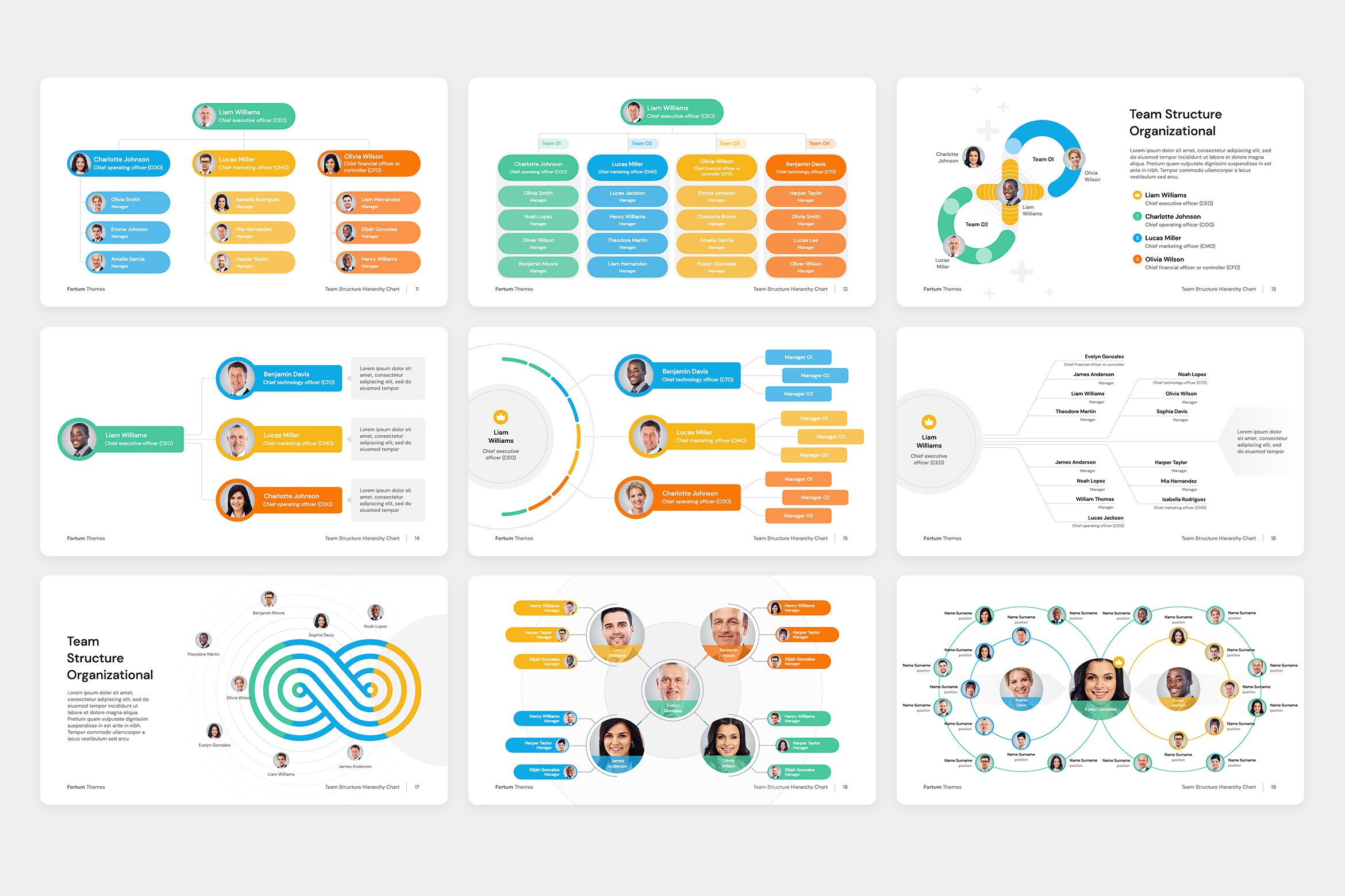 Team Structure Hierarchy Chart for Powerpoint - Etsy