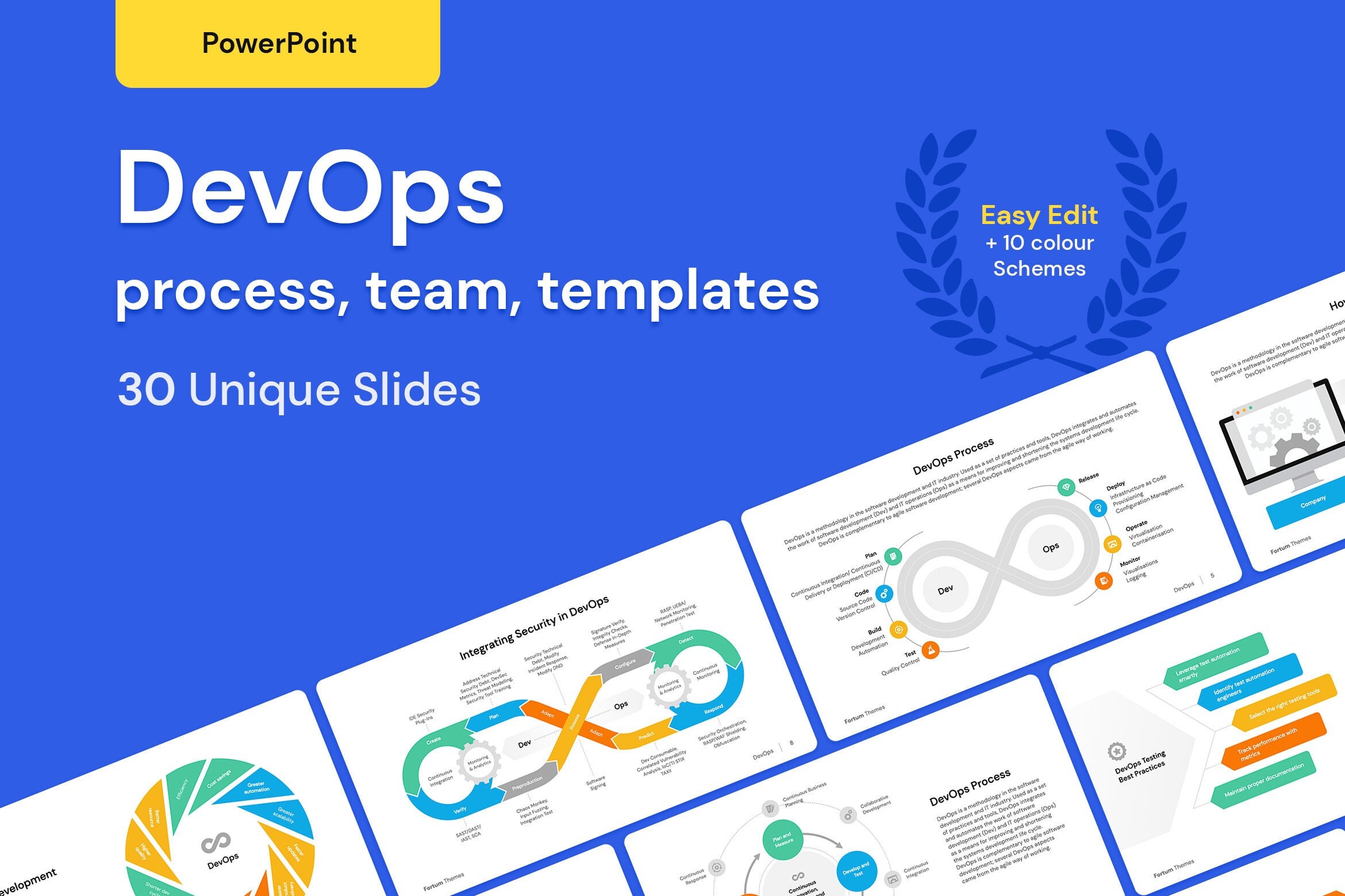 Devops Methodology, Project and Templates Powerpoint - Etsy