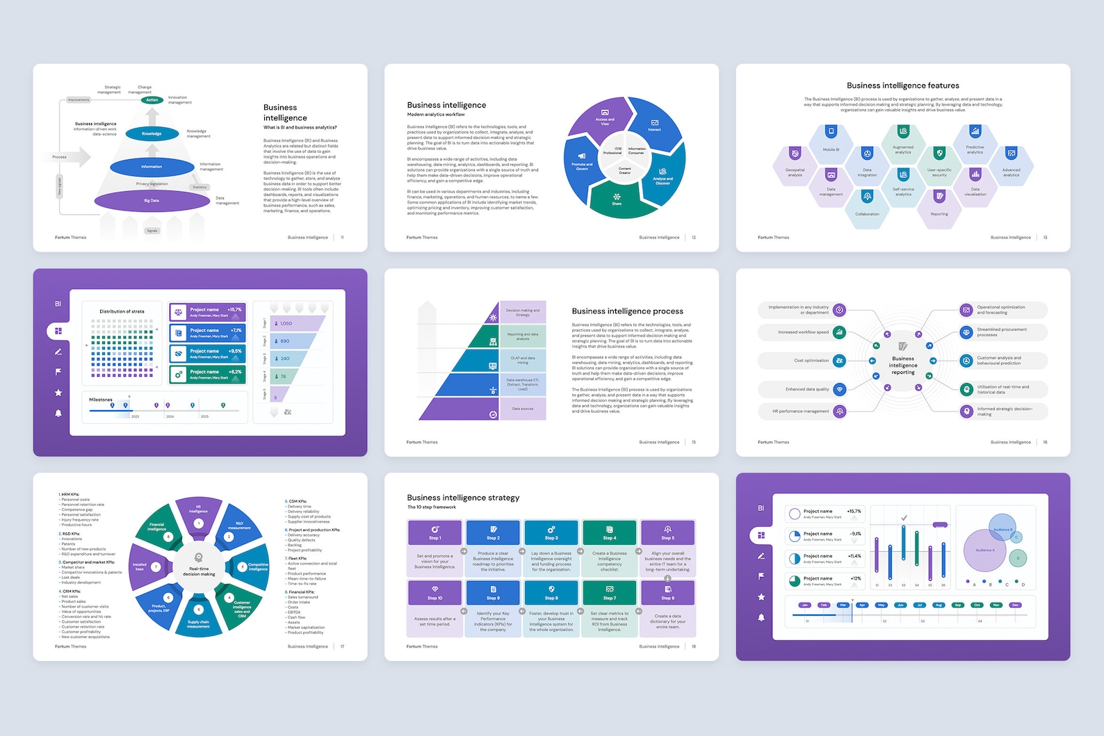 Business Intelligence BI Presentation for Powerpoint - Etsy