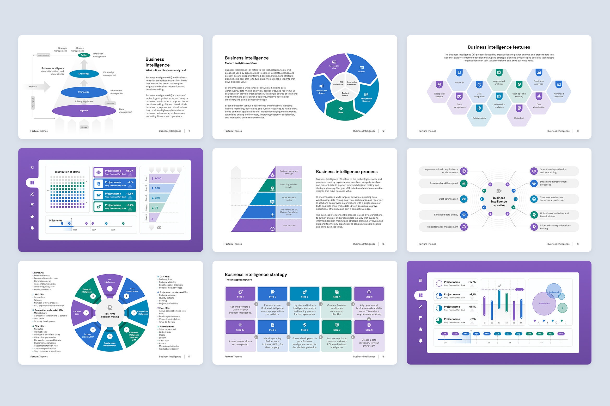 Business Intelligence BI Presentation for Powerpoint - Etsy