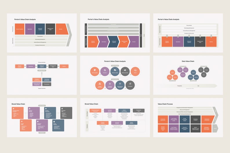 Value Chain Analysis Powerpoint Templates - Etsy