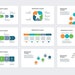 ADKAR Model Powerpoint Templates | Business Analysis - Etsy
