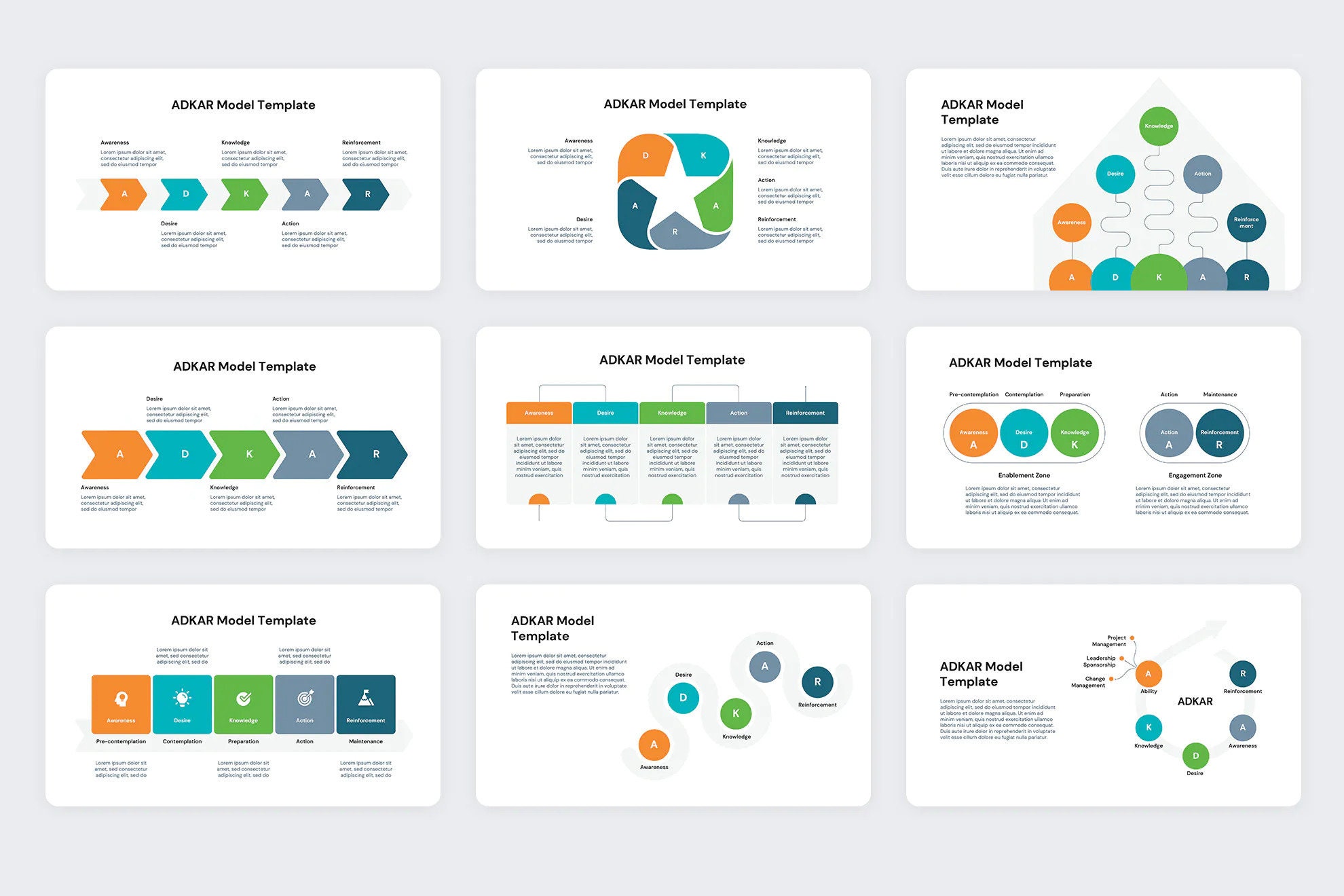 ADKAR Model Powerpoint Templates | Business Analysis - Etsy