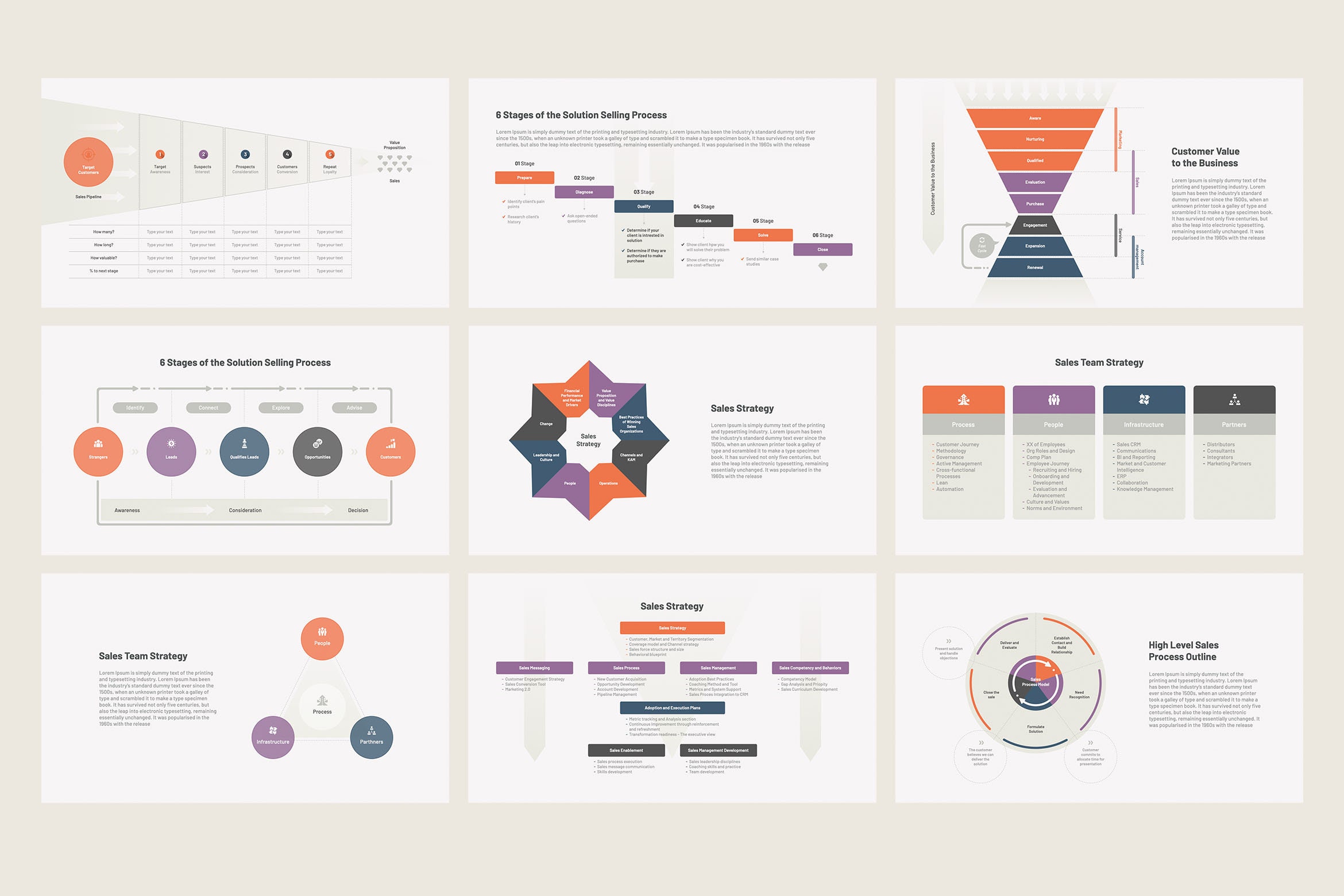 Sales Strategy Models and Templates for Keynote - Etsy