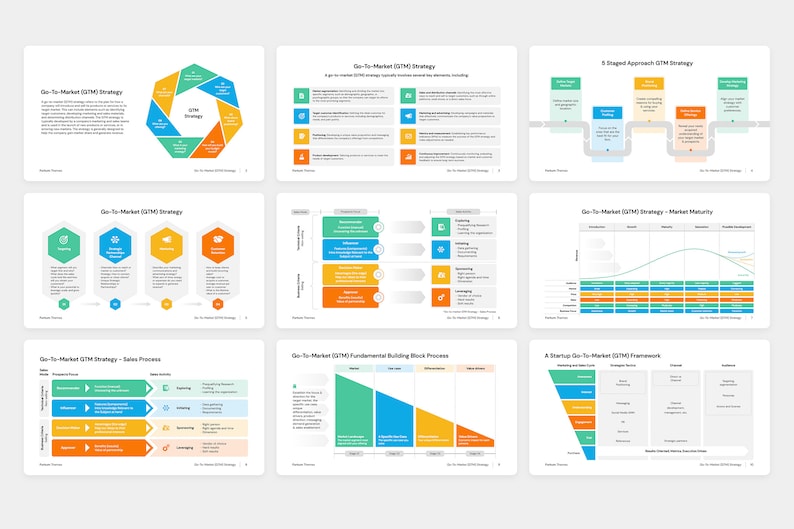 Go-to-market GTM Strategy for Powerpoint - Etsy