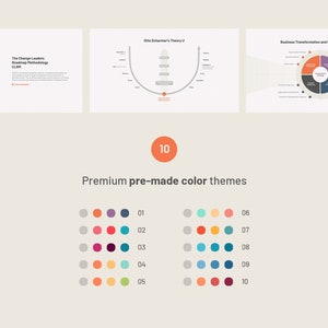 Change Management Models for Keynote MAC - Etsy