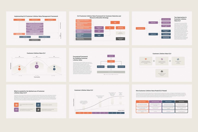 CLV Customer Lifetime Value Methods, Models and Templates for Keynote ...