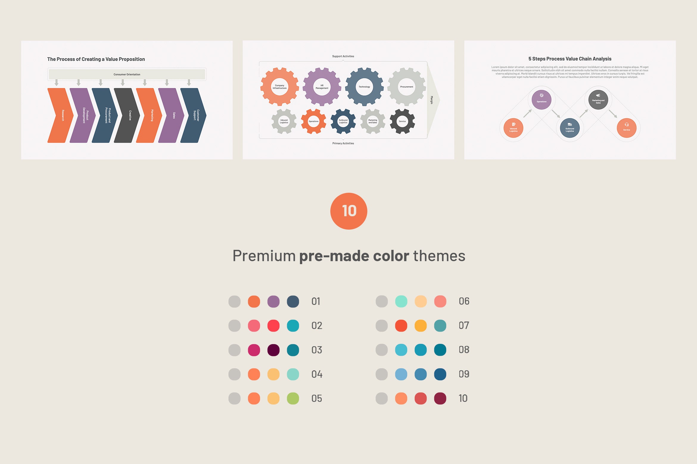 Value Chain Analysis Powerpoint Templates - Etsy