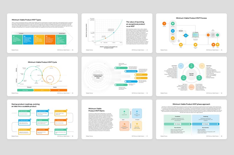 MVP Minimum Viable Product for Powerpoint - Etsy