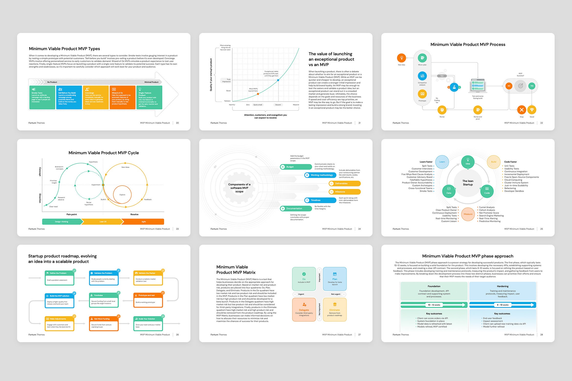 MVP Minimum Viable Product for Powerpoint - Etsy