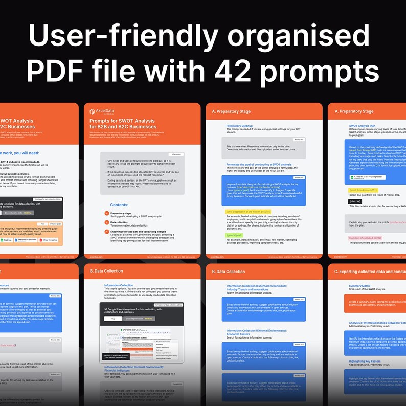 SWOT Analysis GPT Prompts for In-depth Analysis - Etsy