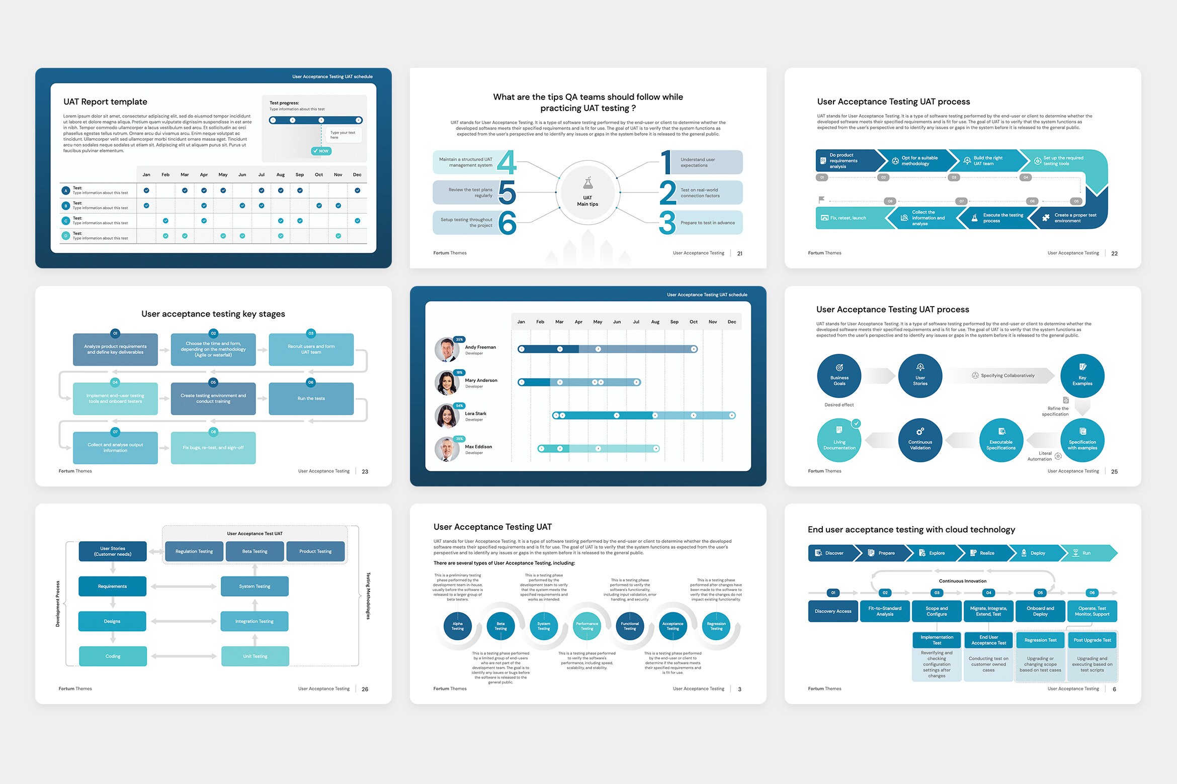 User Acceptance Testing UAT for Powerpoint - Etsy