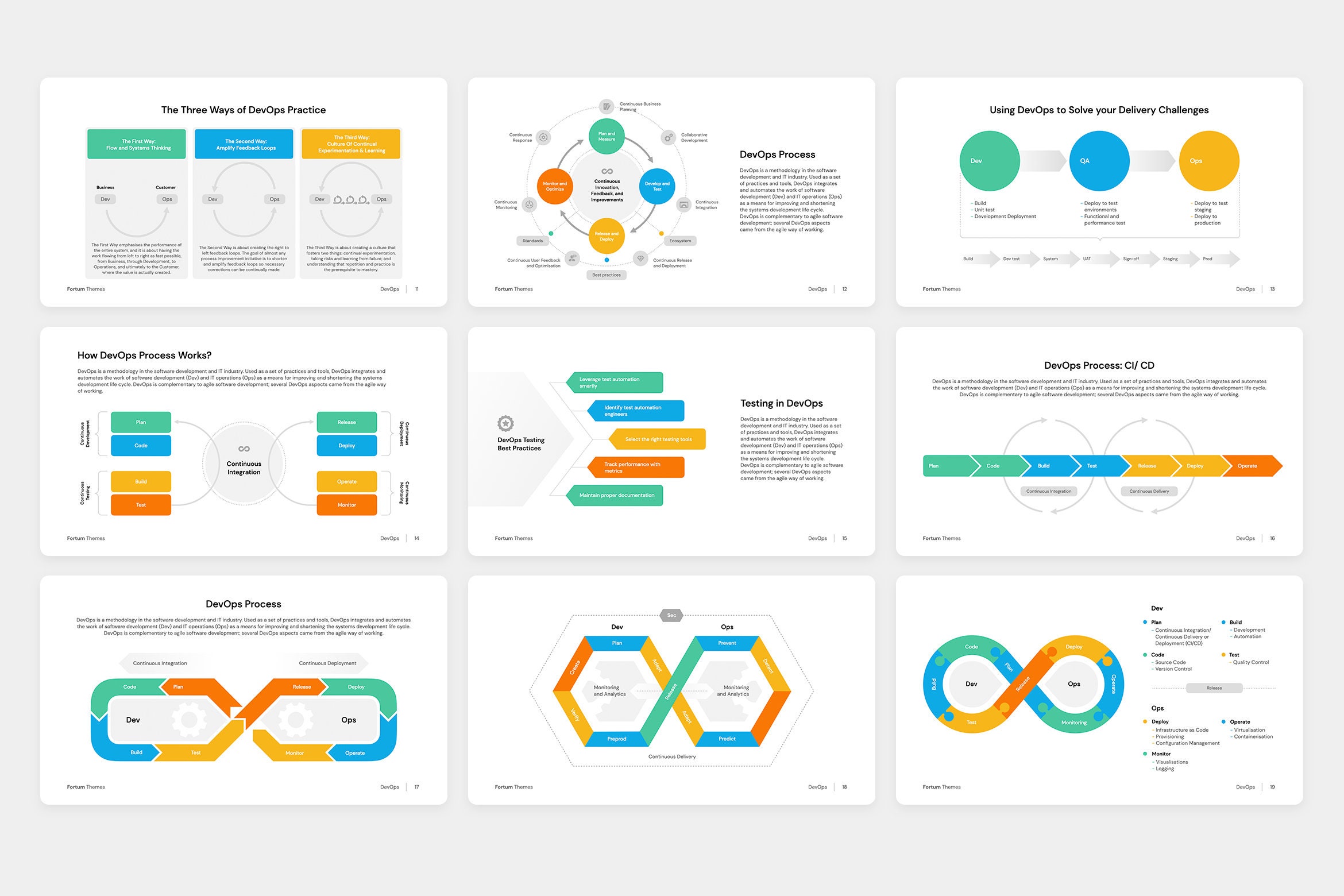Devops Methodology, Project and Templates Powerpoint - Etsy