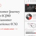 Customer Journey Map CJM for Powerpoint - Etsy
