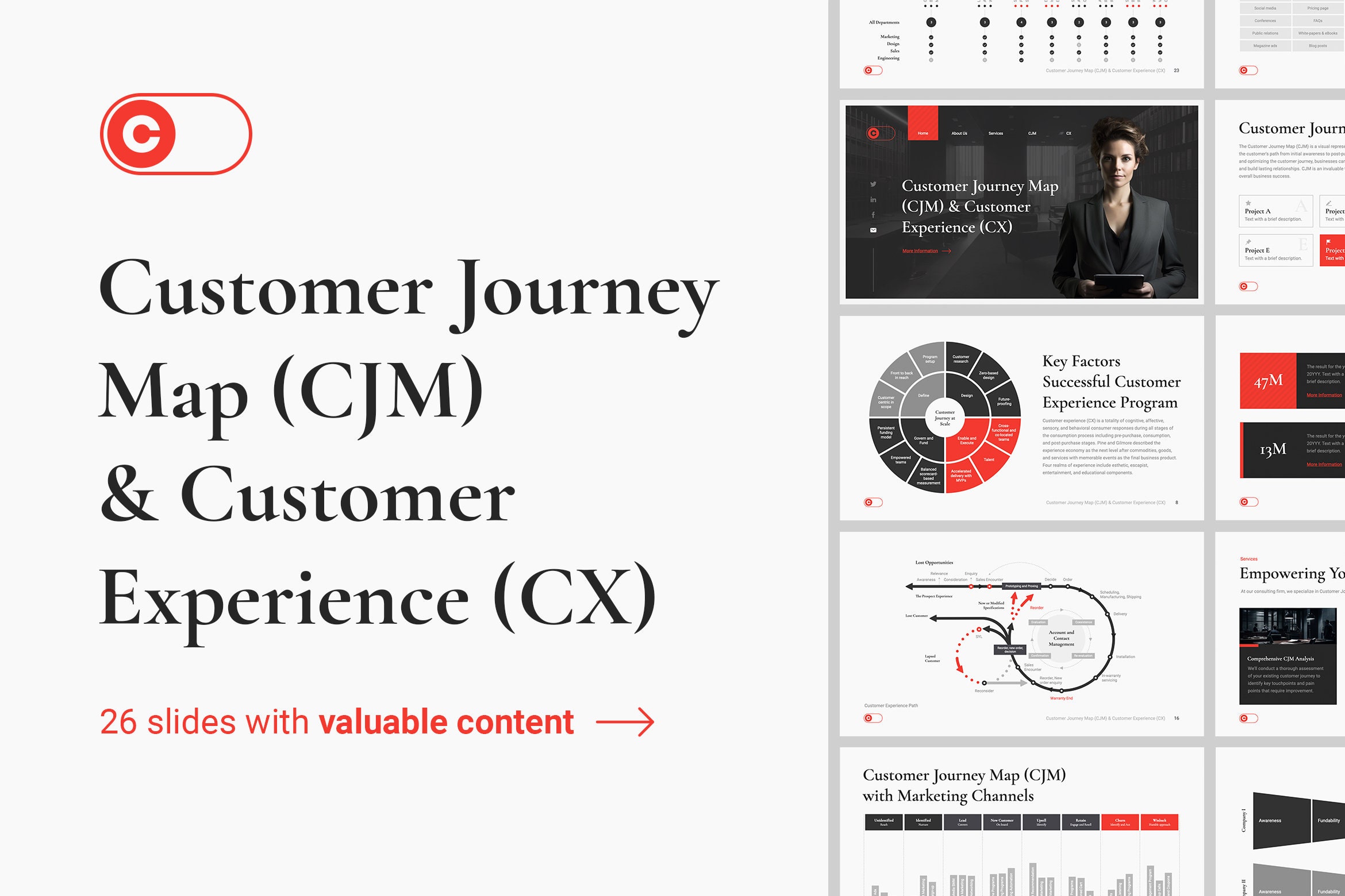 Customer Journey Map (CJM) for Powerpoint - Etsy