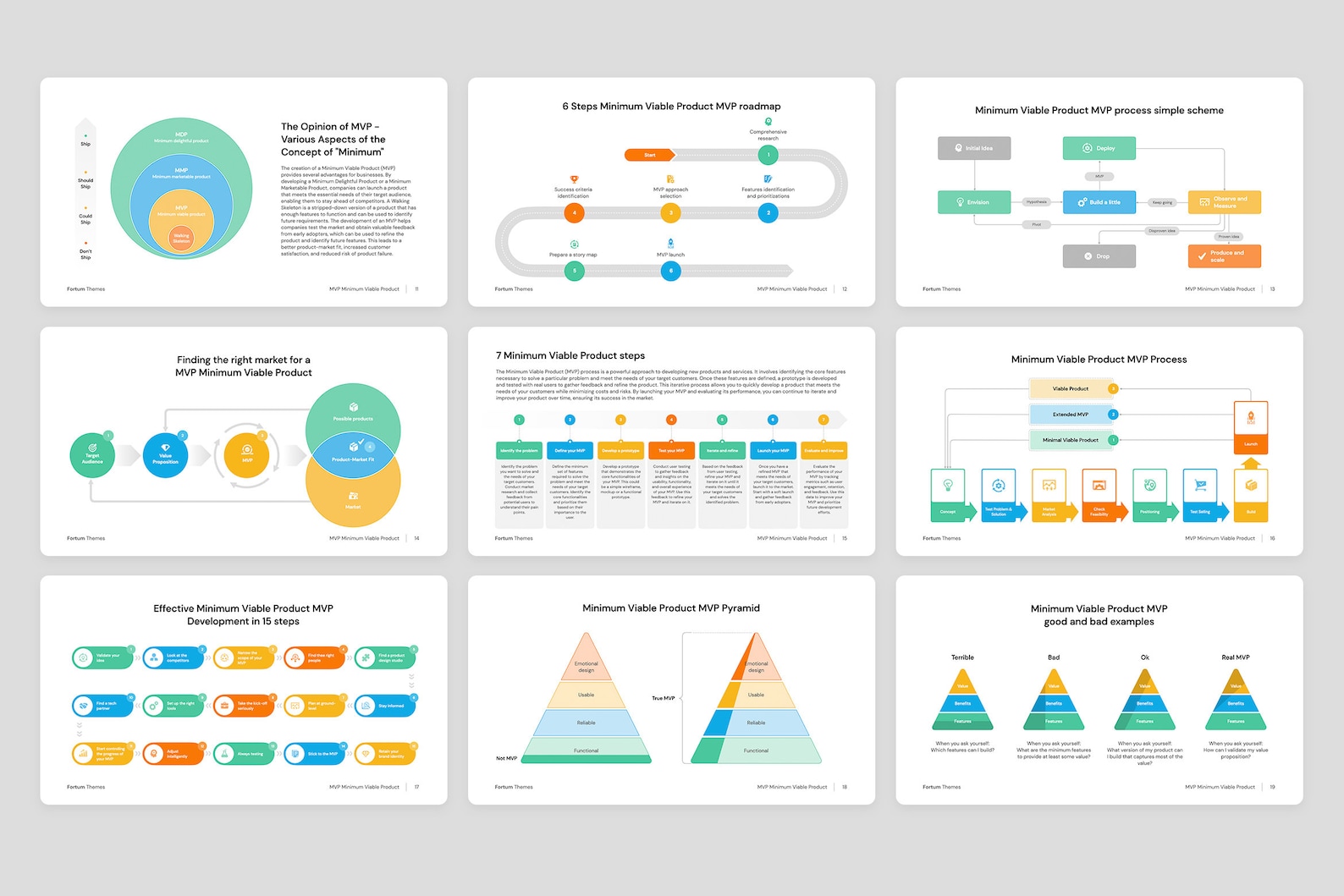 MVP Minimum Viable Product for Powerpoint - Etsy
