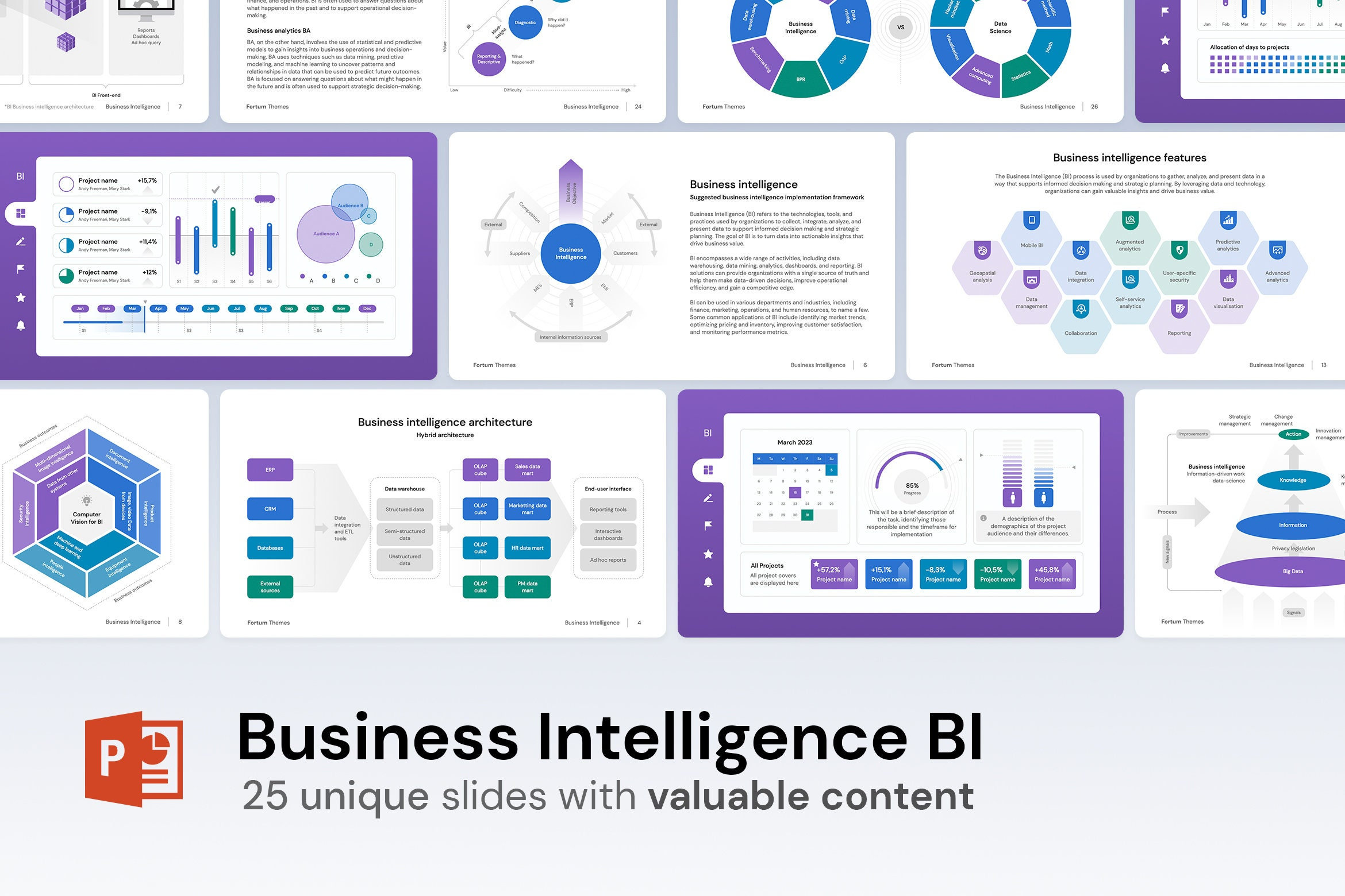 Business Intelligence BI Presentation for Powerpoint - Etsy