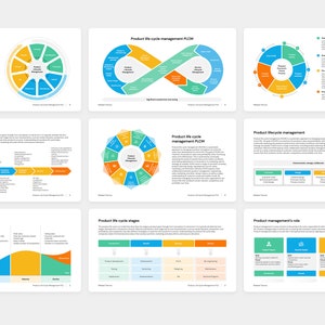 Product Life Cycle Management PLC for Powerpoint - Etsy
