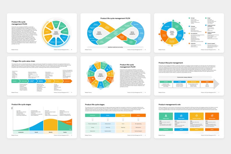 Product Life Cycle Management PLC for Powerpoint - Etsy