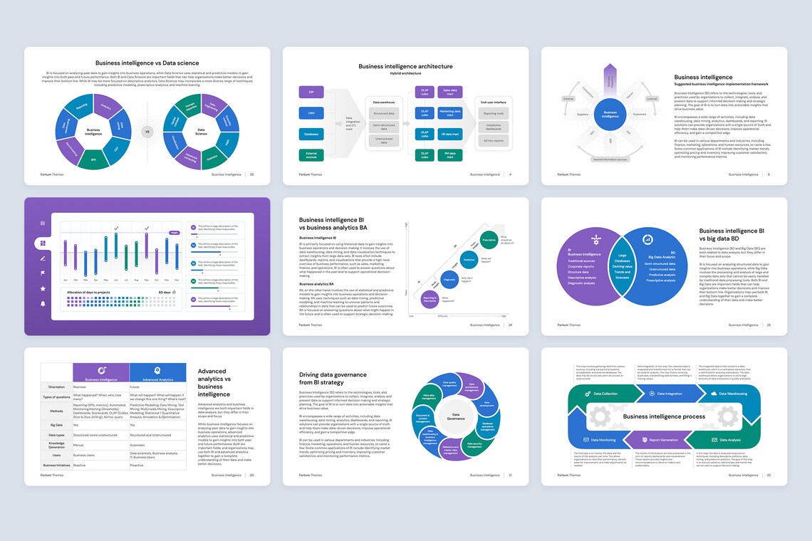 Business Intelligence BI Presentation for Powerpoint - Etsy