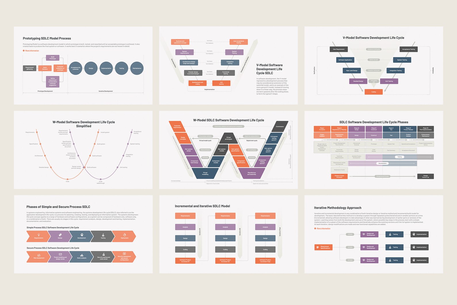 Software Development Life Cycle Models SDLC - Etsy
