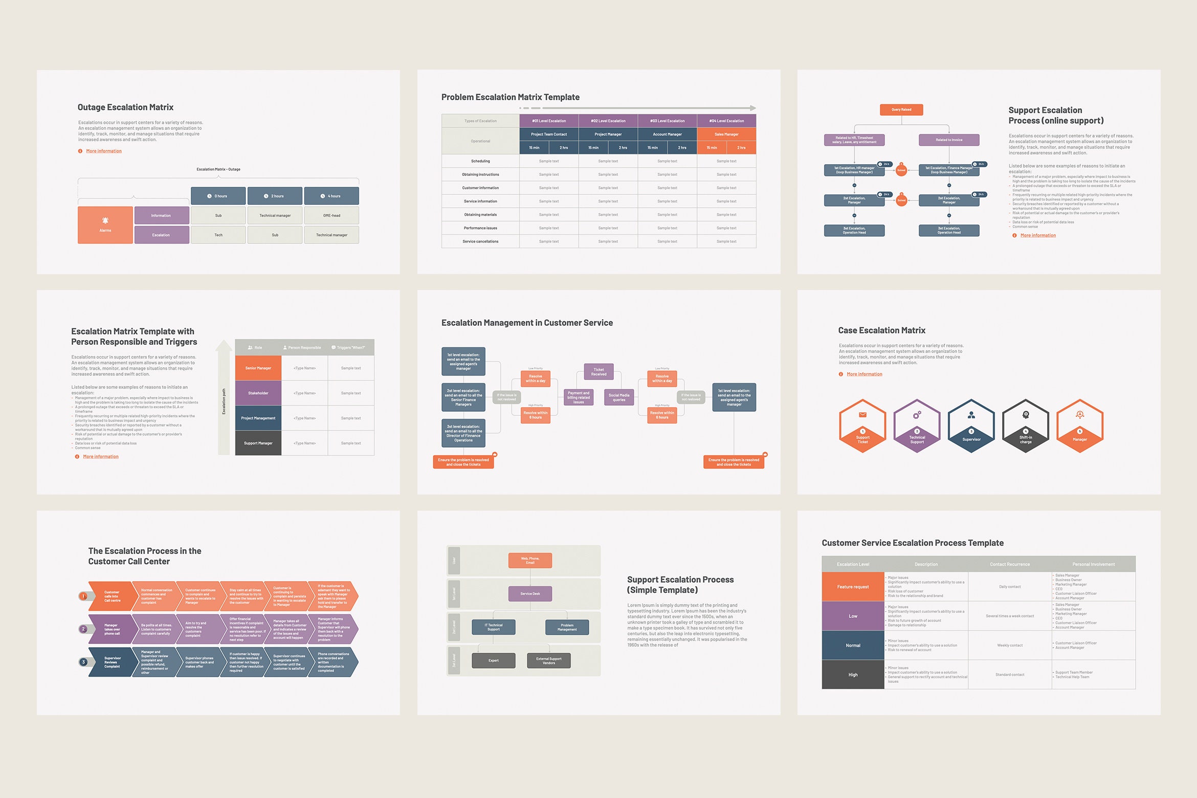 Escalation Matrix Models and Templates Powerpoint - Etsy