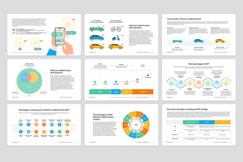 MVP Minimum Viable Product for Powerpoint - Etsy