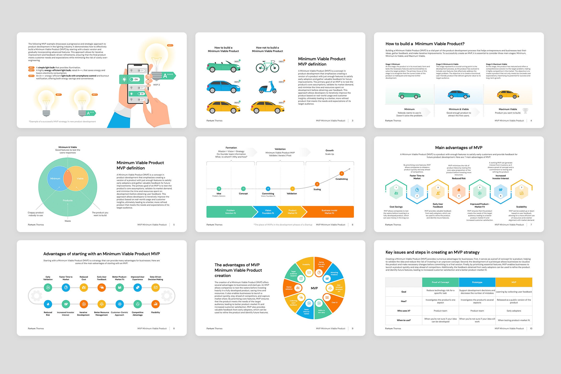 MVP Minimum Viable Product for Powerpoint - Etsy
