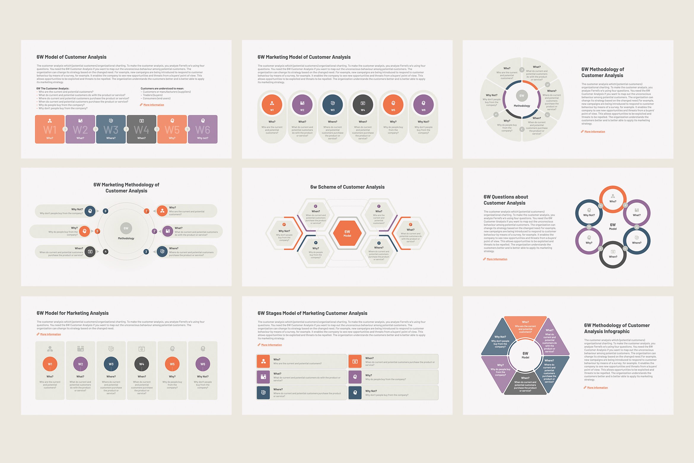 6W Model of Customer Analysis for Powerpoint - Etsy
