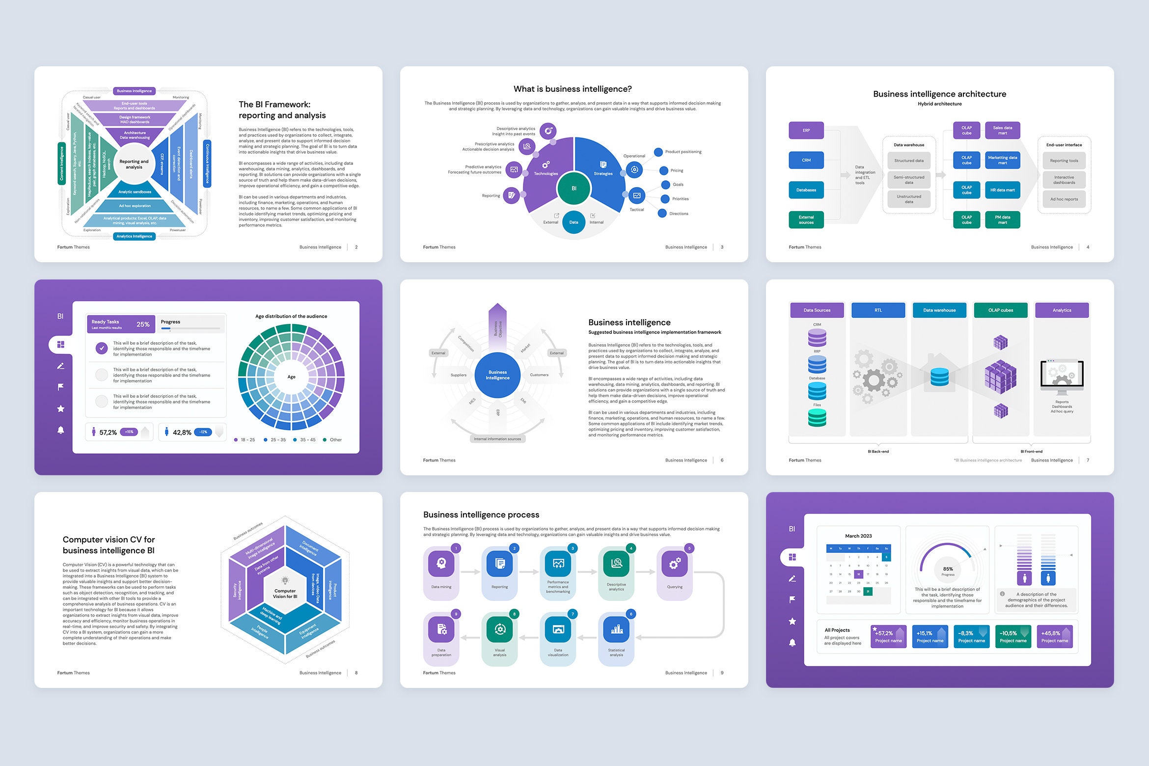 Business Intelligence BI Presentation for Powerpoint - Etsy