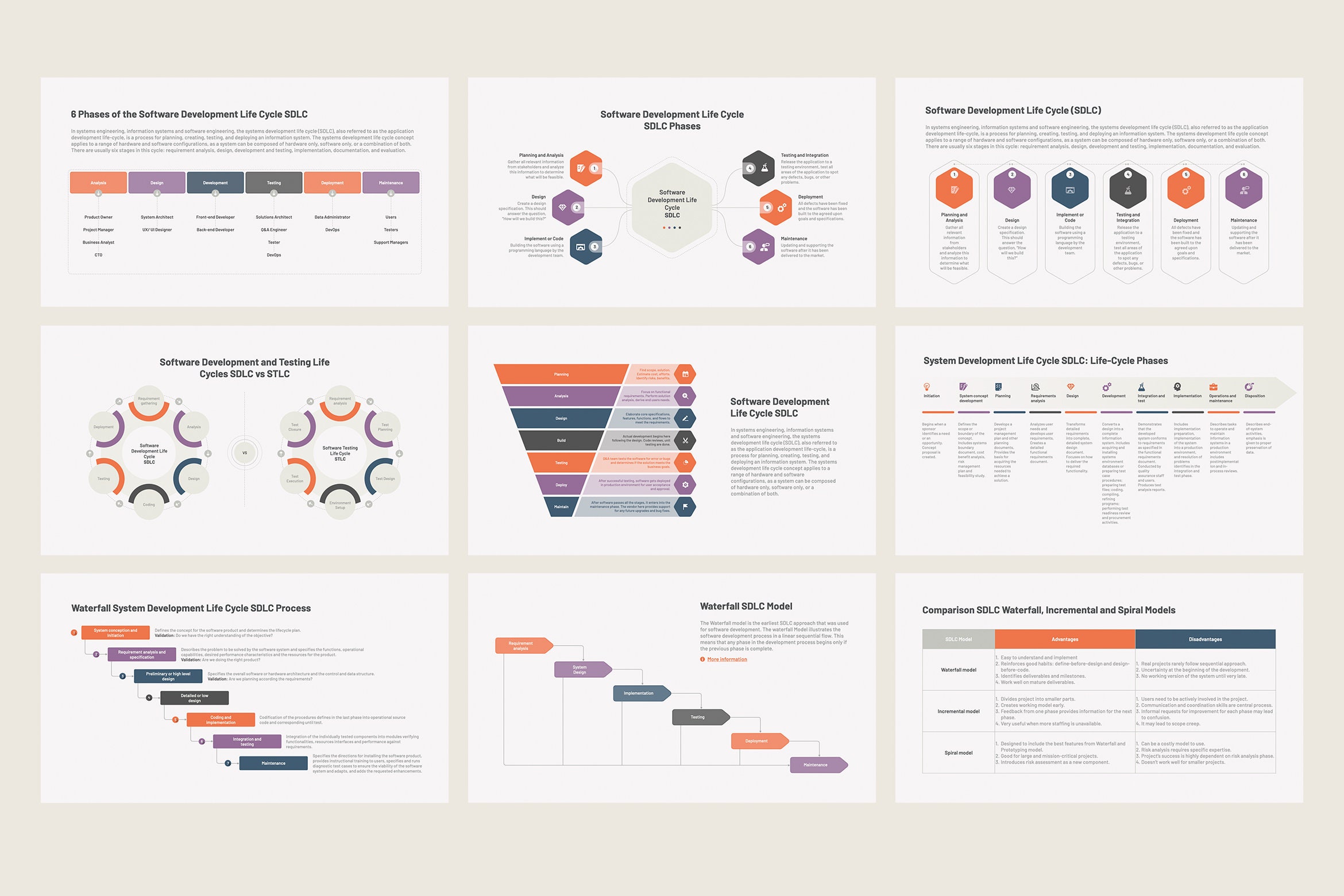 Software Development Life Cycle Models SDLC for Keynote MAC - Etsy