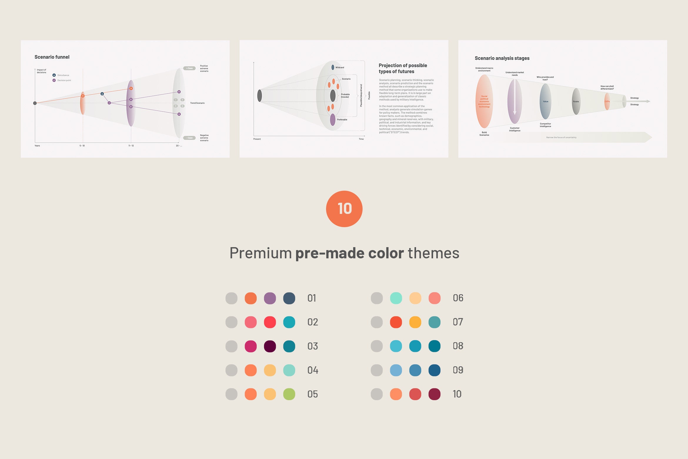 Scenario Planning and Analysis Powerpoint Templates - Etsy