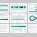 Product Life Cycle Management PLCM for Powerpoint - Etsy