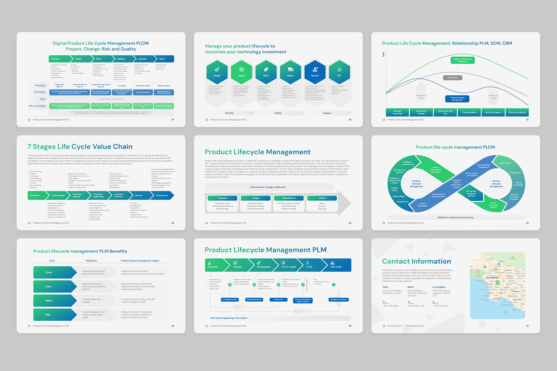 Product Life Cycle Management PLCM for Powerpoint - Etsy