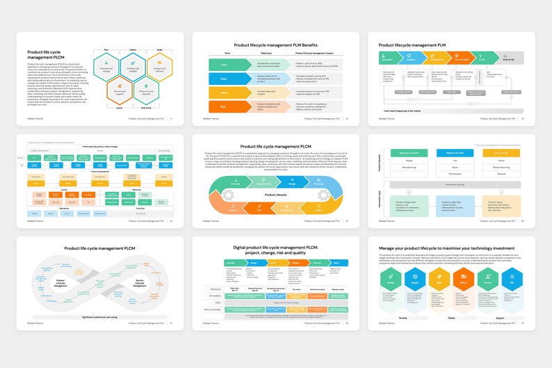 Product Life Cycle Management PLC for Powerpoint - Etsy