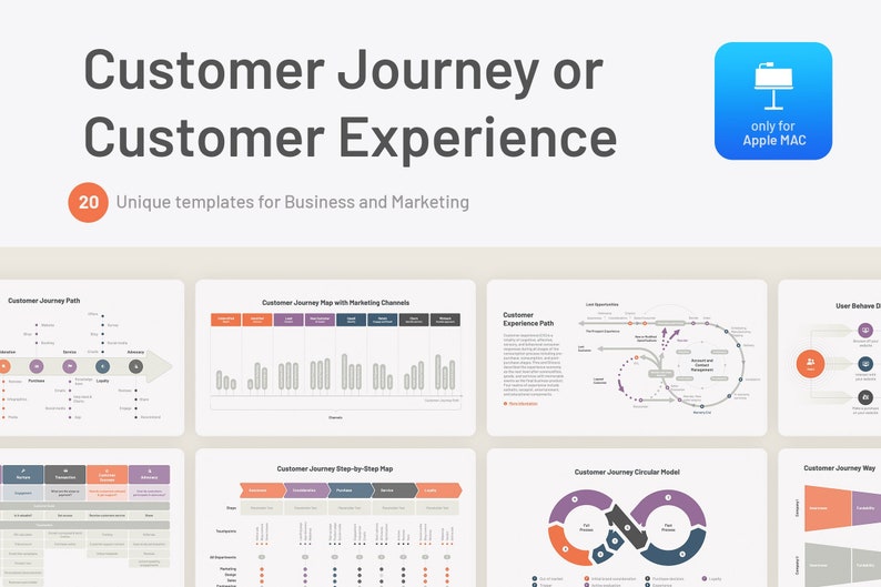 Customer Journey CJM or Customer Experience Models, Methods, Templates ...