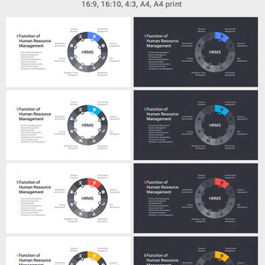 Human Resource HRM Powerpoint Template - Etsy