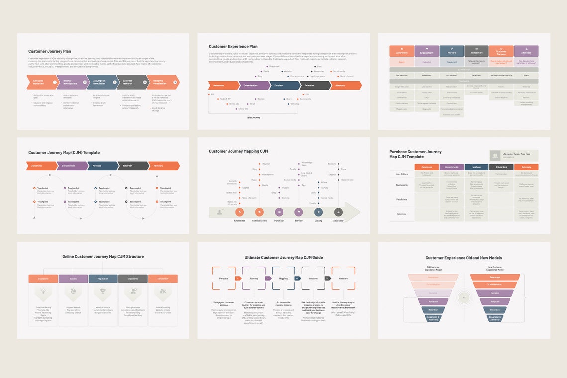 Customer Journey CJM or Customer Experience Models, Methods, Templates ...