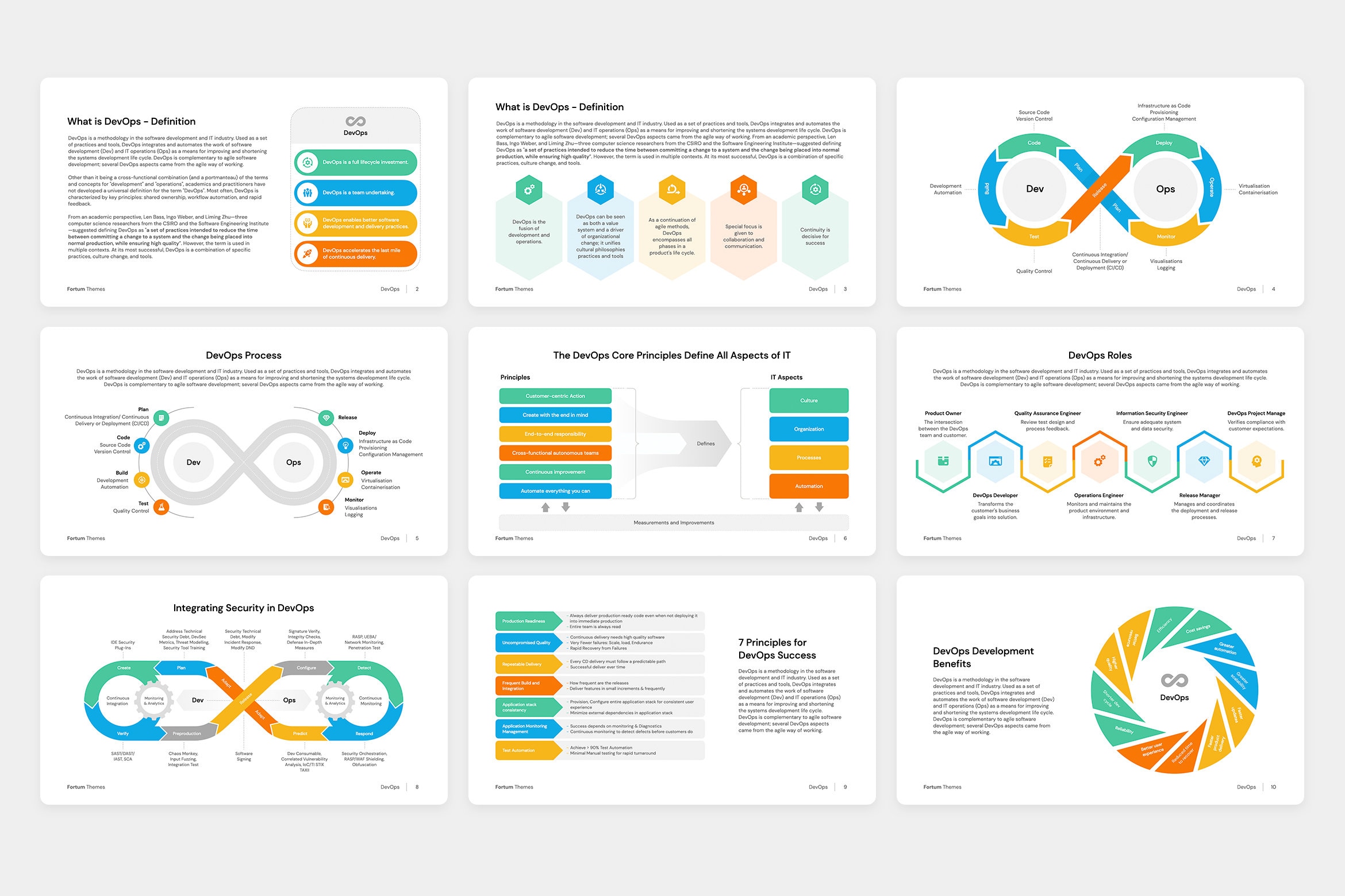 Devops Methodology, Project and Templates Powerpoint - Etsy